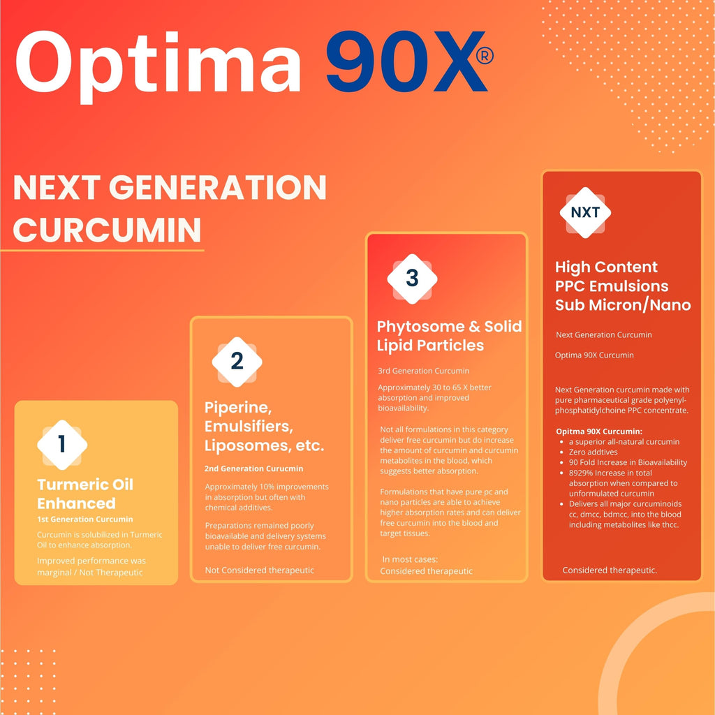 Optima curcumin for stress relief