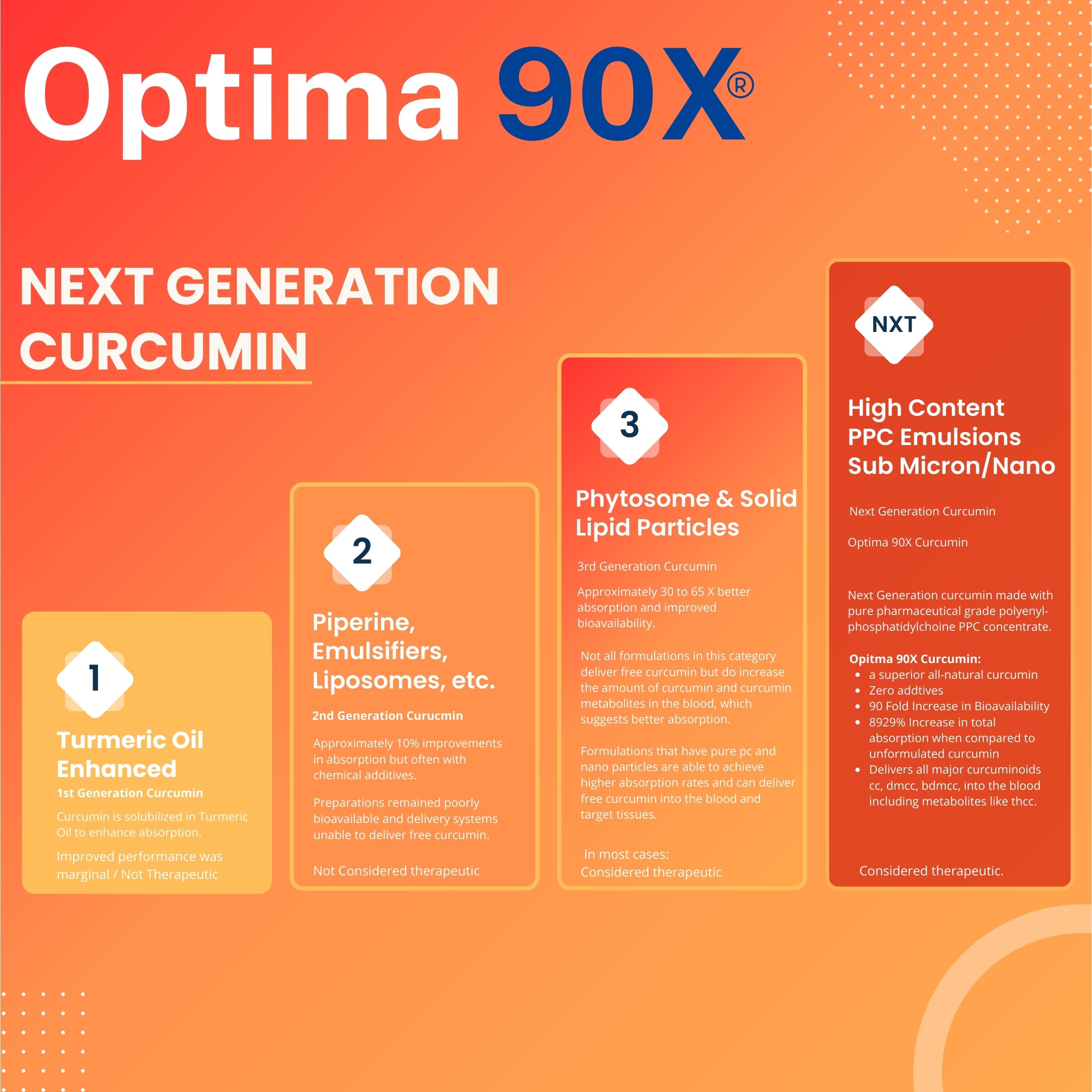 Optima curcumin for stress relief