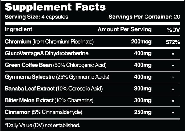 Optimal blood sugar support herbal formula