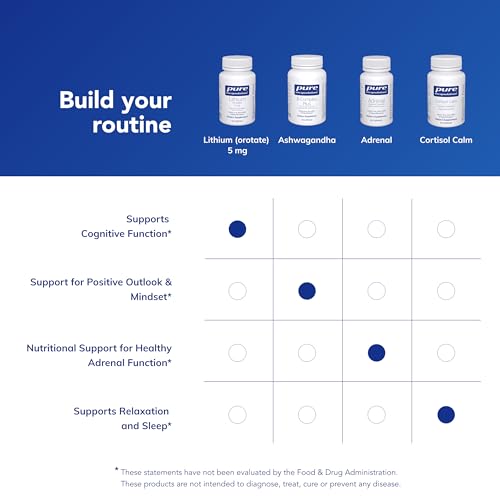 Optimal brain health with blended vitamins