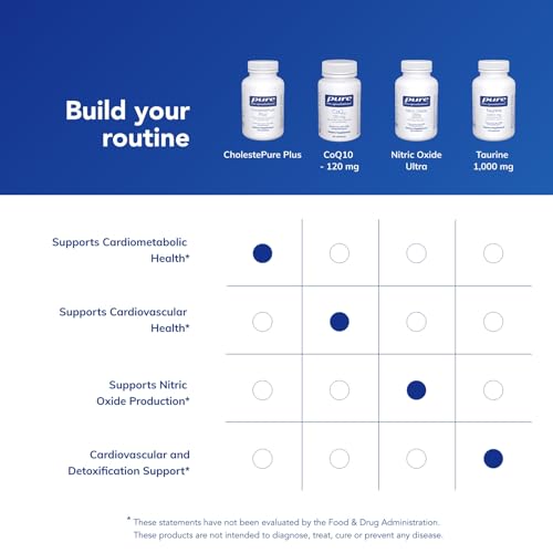 Optimal heart function with supplements