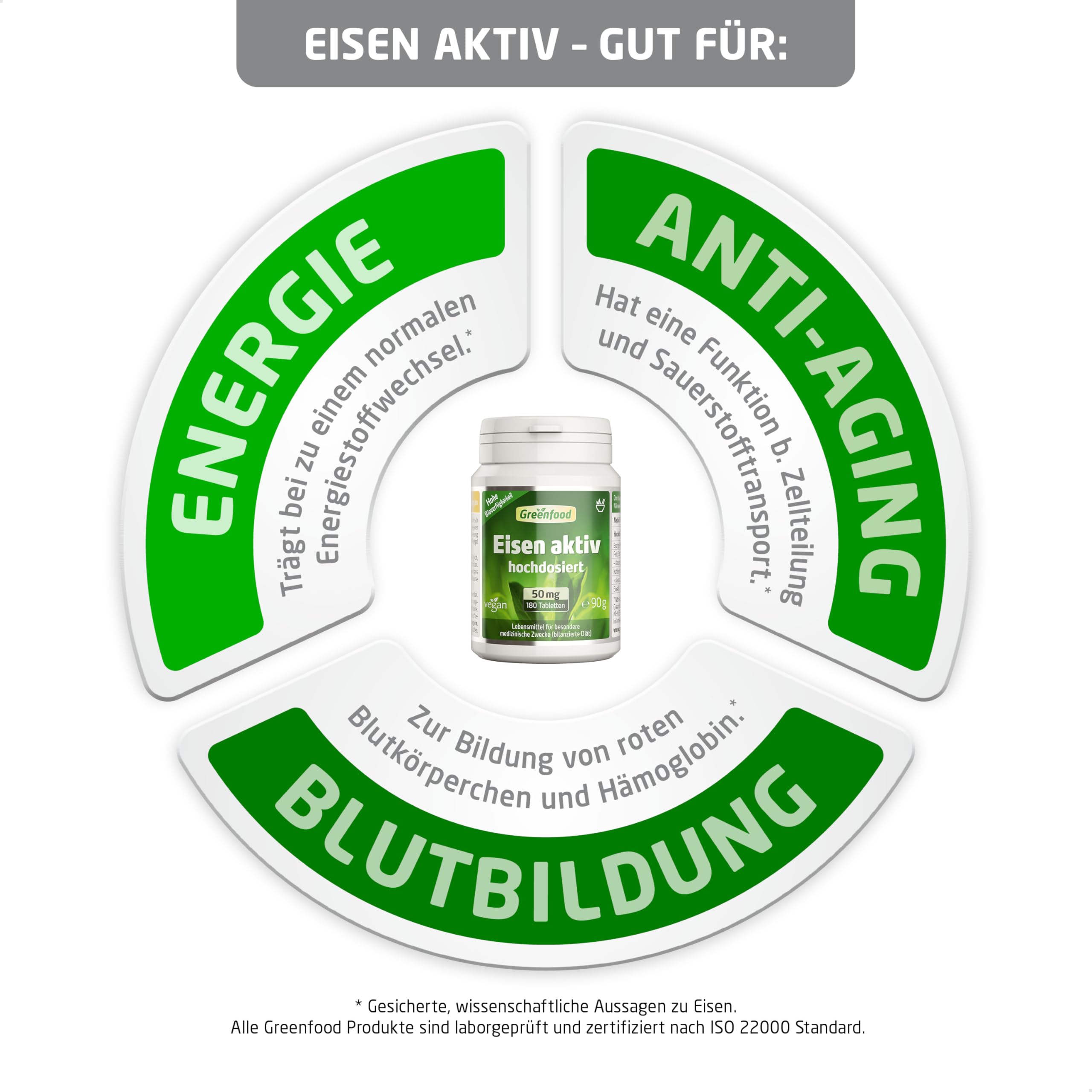 optimal iron absorption formula