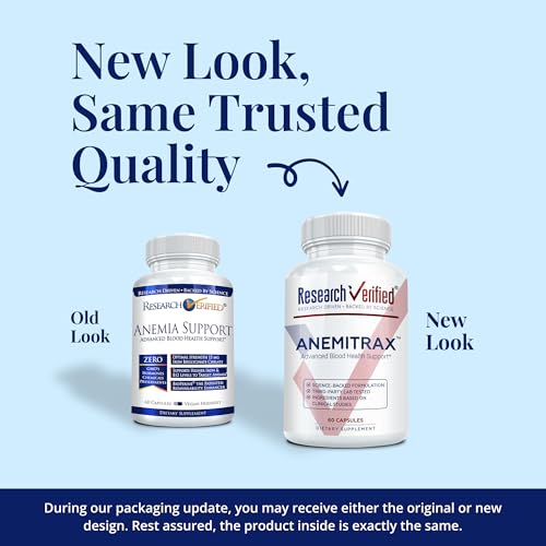 Optimal iron blend for wellness