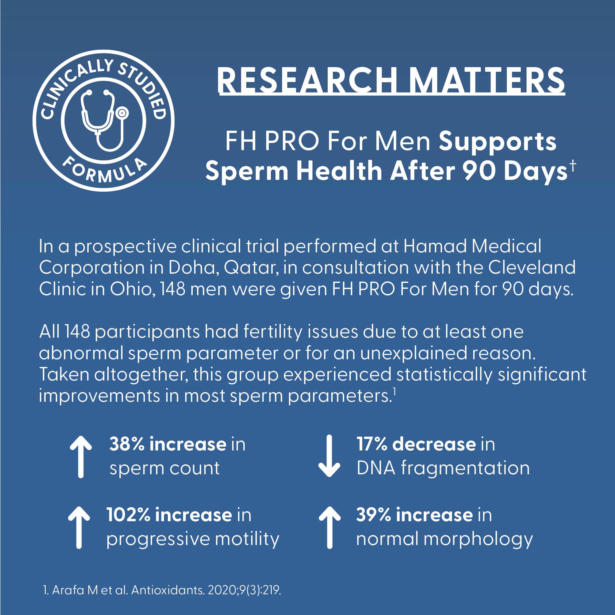 optimal reproductive health for men