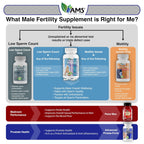 Optimal sperm count supplement capsules