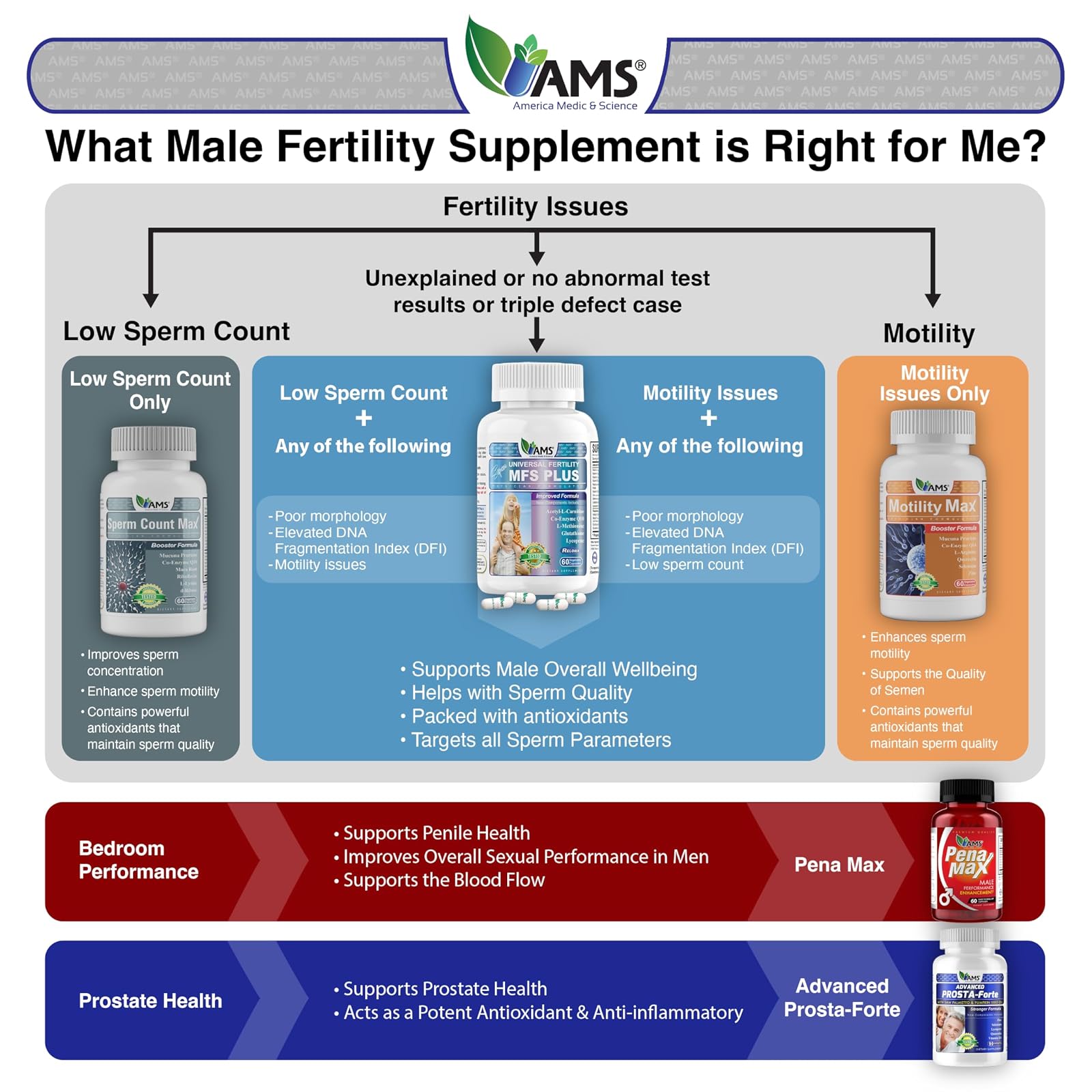 Optimal sperm count supplement capsules