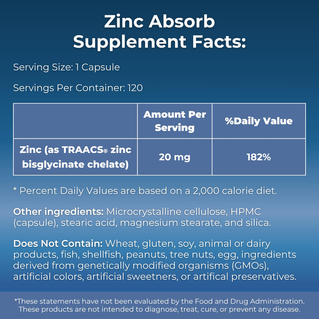 optimal zinc absorption formula