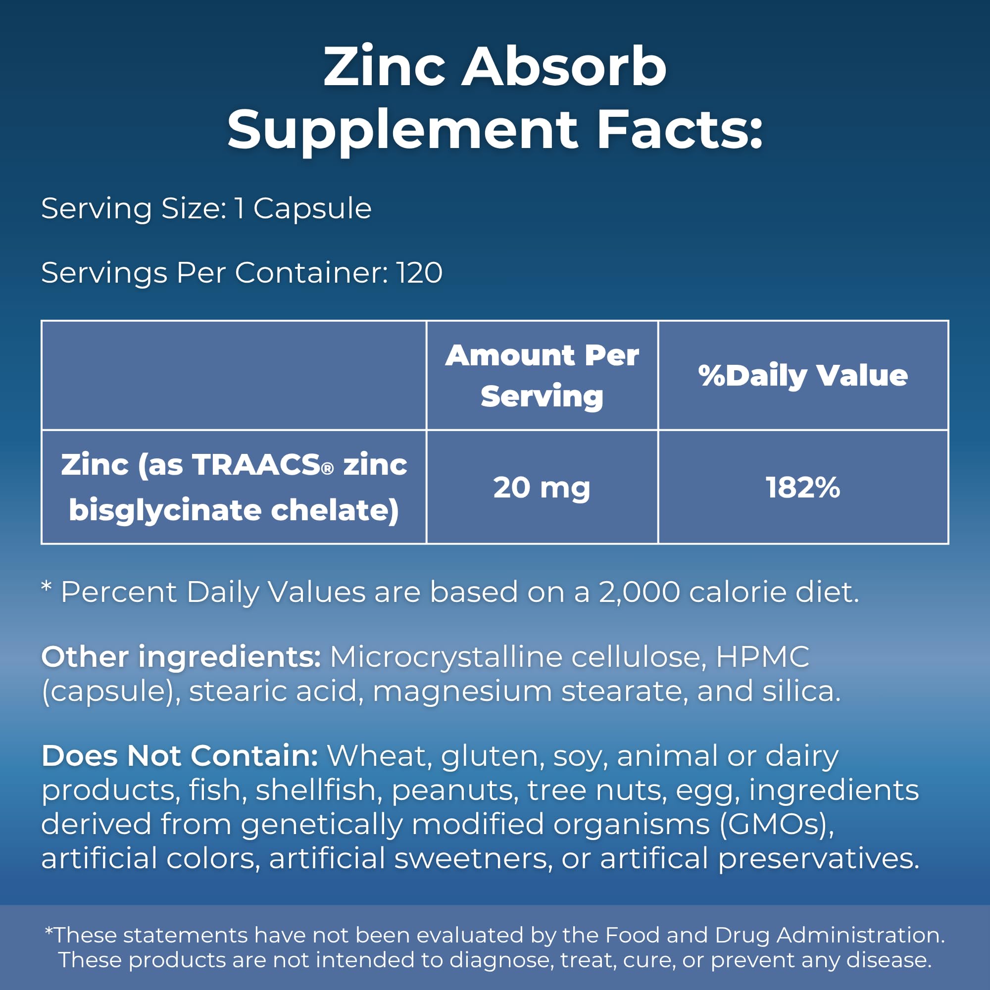 optimal zinc absorption formula