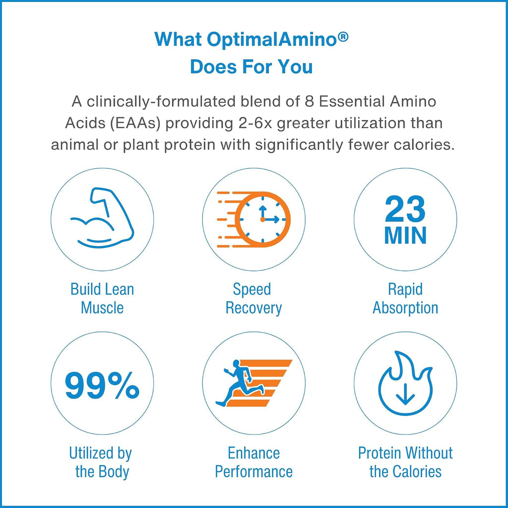 OptimalAmino for enhanced performance