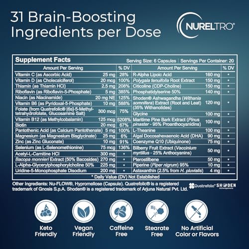 optimise mental performance with natural ingredients