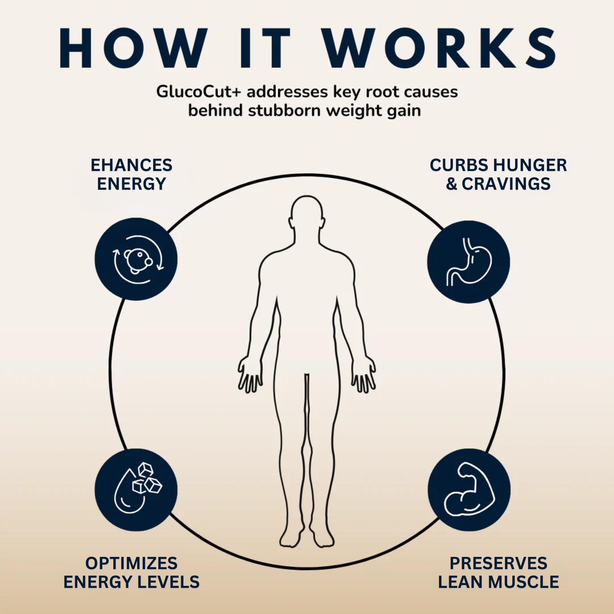 optimize your health with GlucoCut+