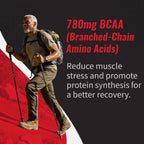 Optimized nutrition for fitness enthusiasts