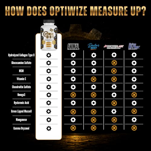 OptiWize capsules for joint comfort