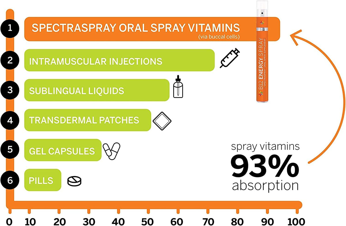 oral supplement for menopause symptoms