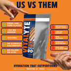 Orange electrolyte drink mix for athletes