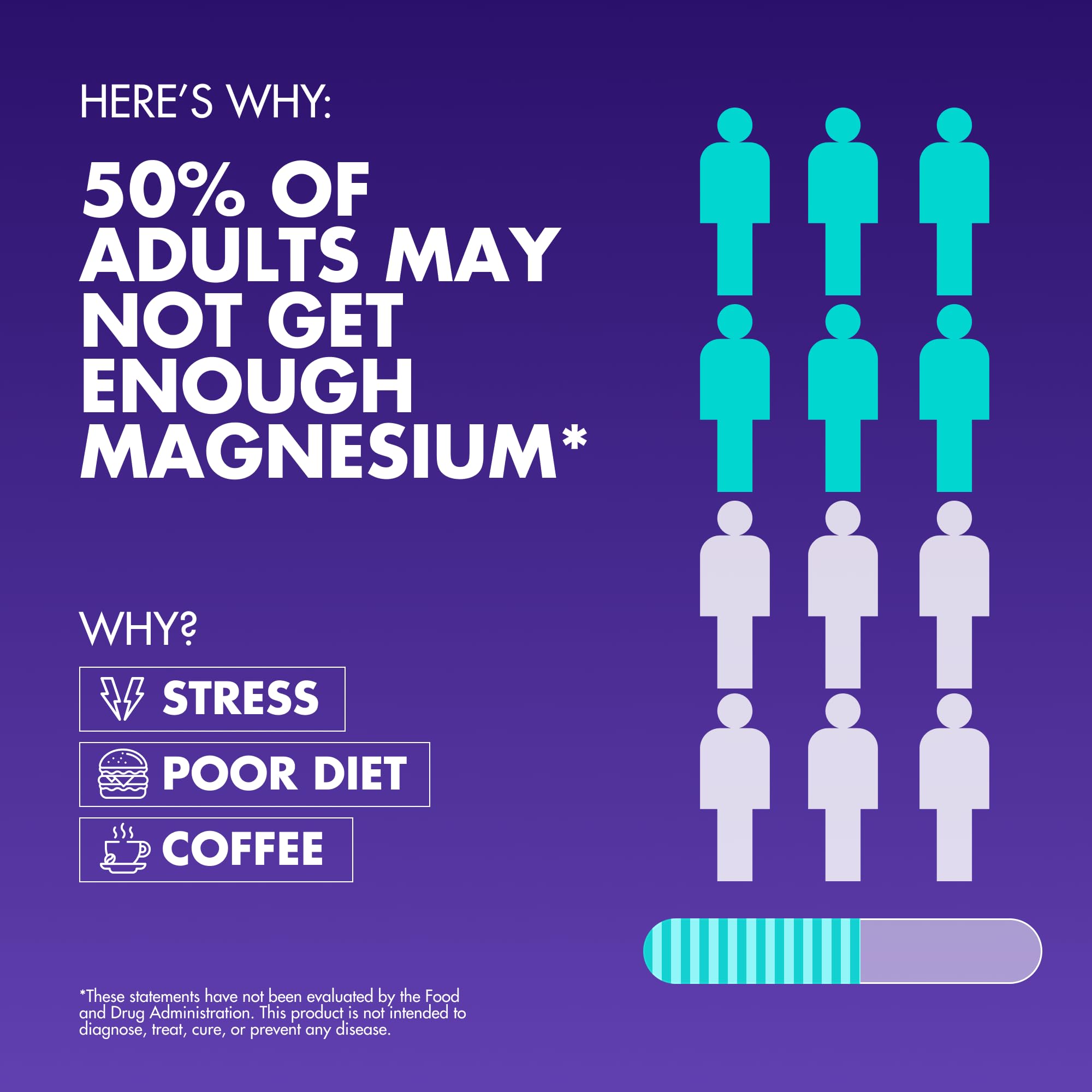 orange flavor magnesium gummies for energy