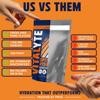 Orange flavour electrolyte drink mix