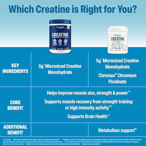 Orgain creatine for performance enhancement