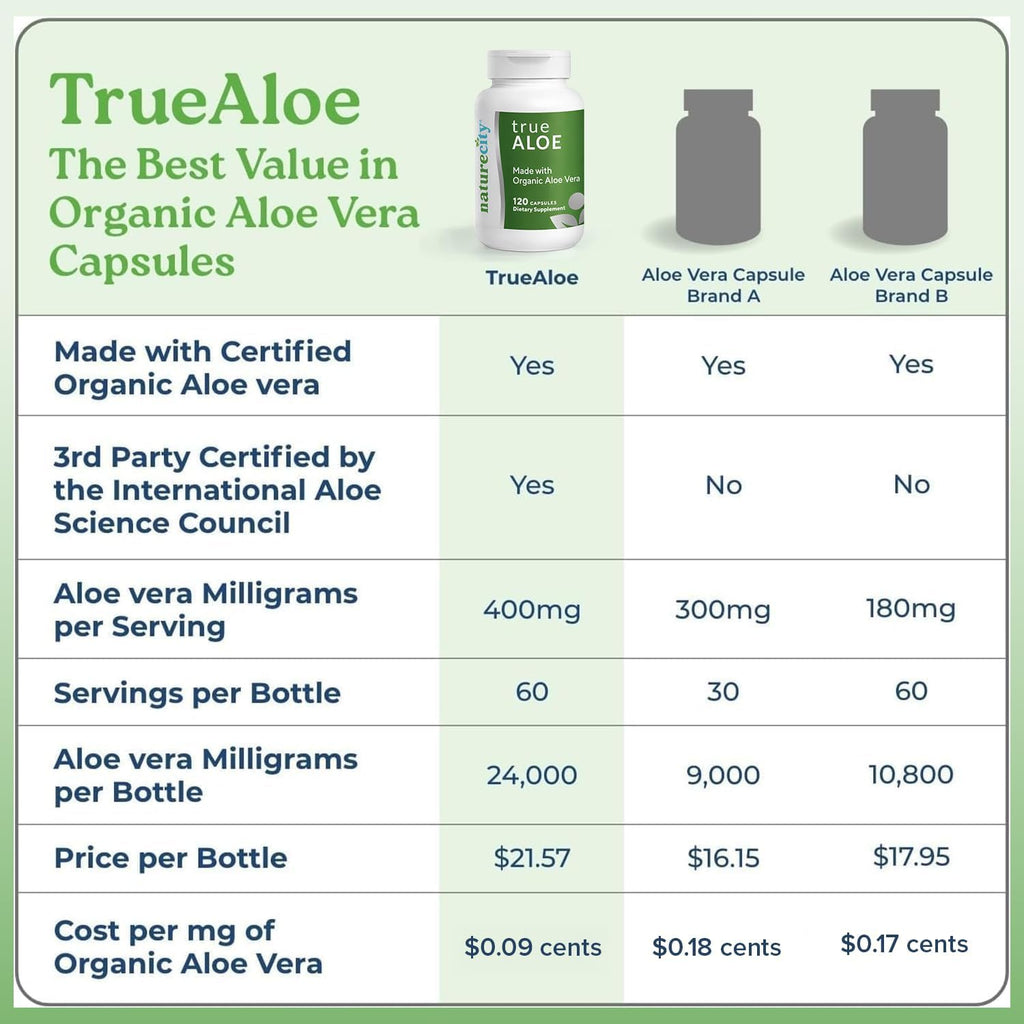 organic aloe vera for skin health