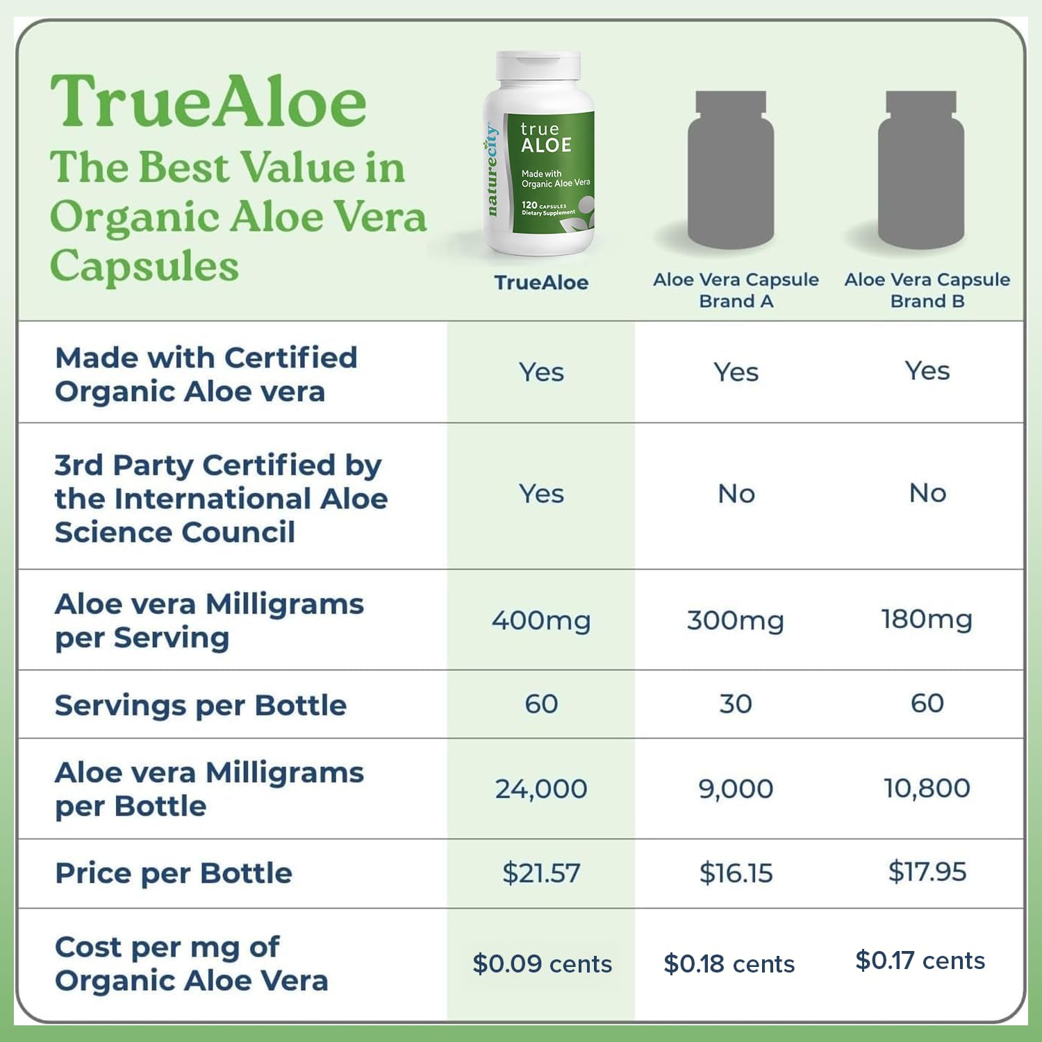 organic aloe vera for skin hydration