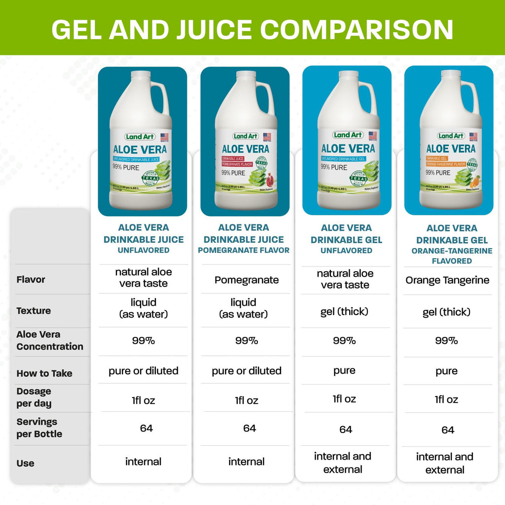 organic aloe vera gel for health