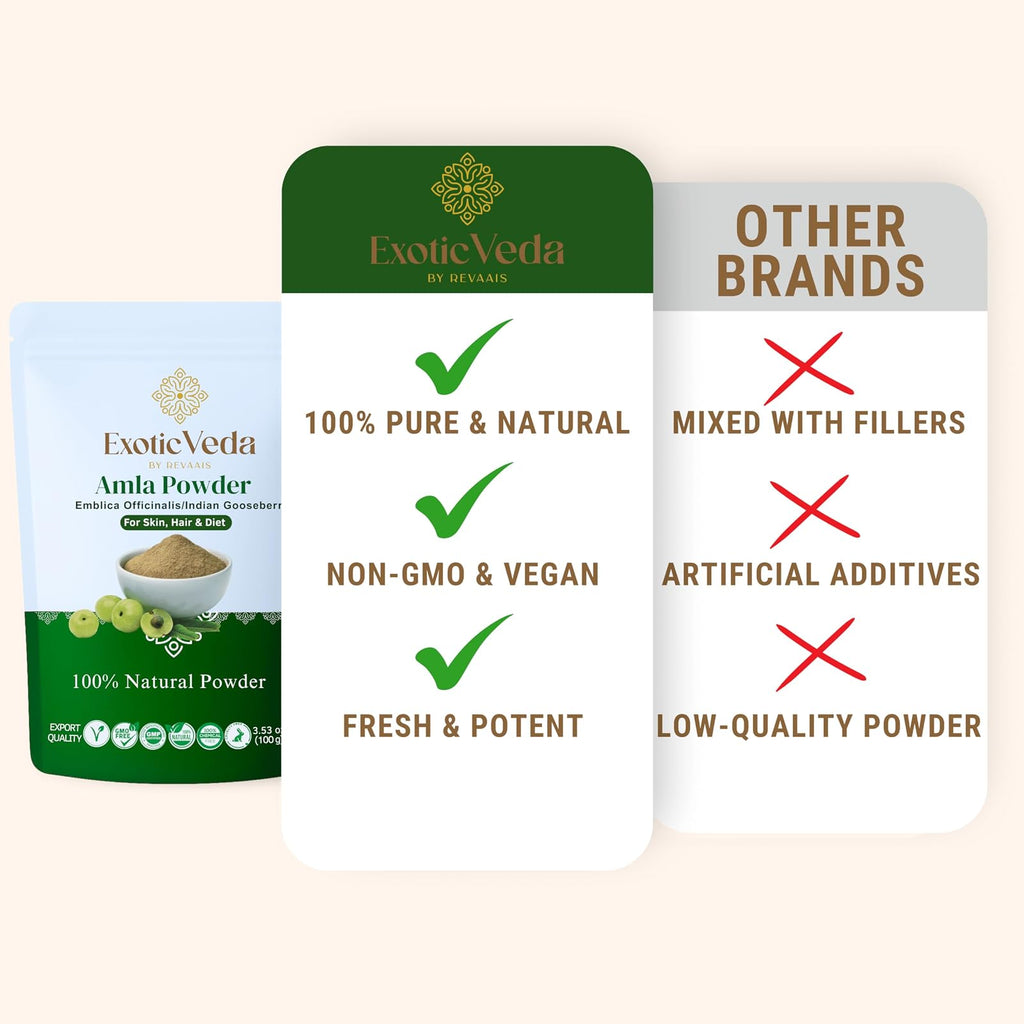 organic amla powder for skin