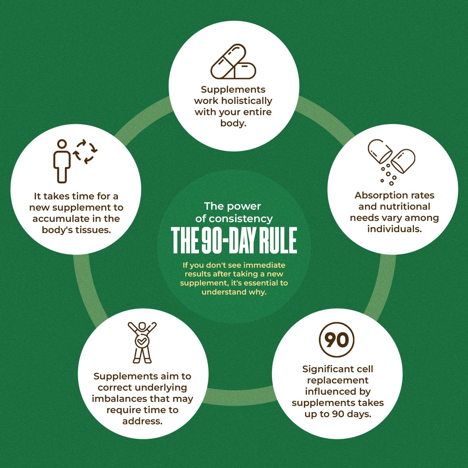 Organic Ashwagandha for holistic health