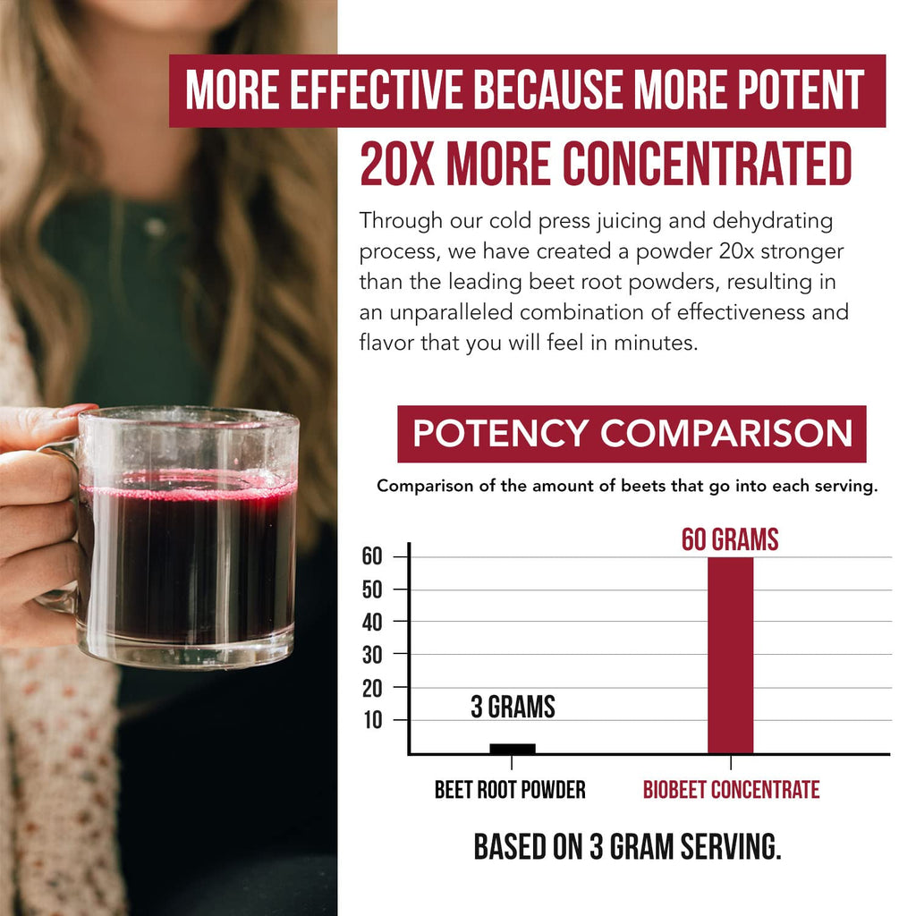 Organic beet juice for endurance