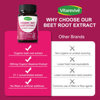 organic beet root for healthy blood pressure