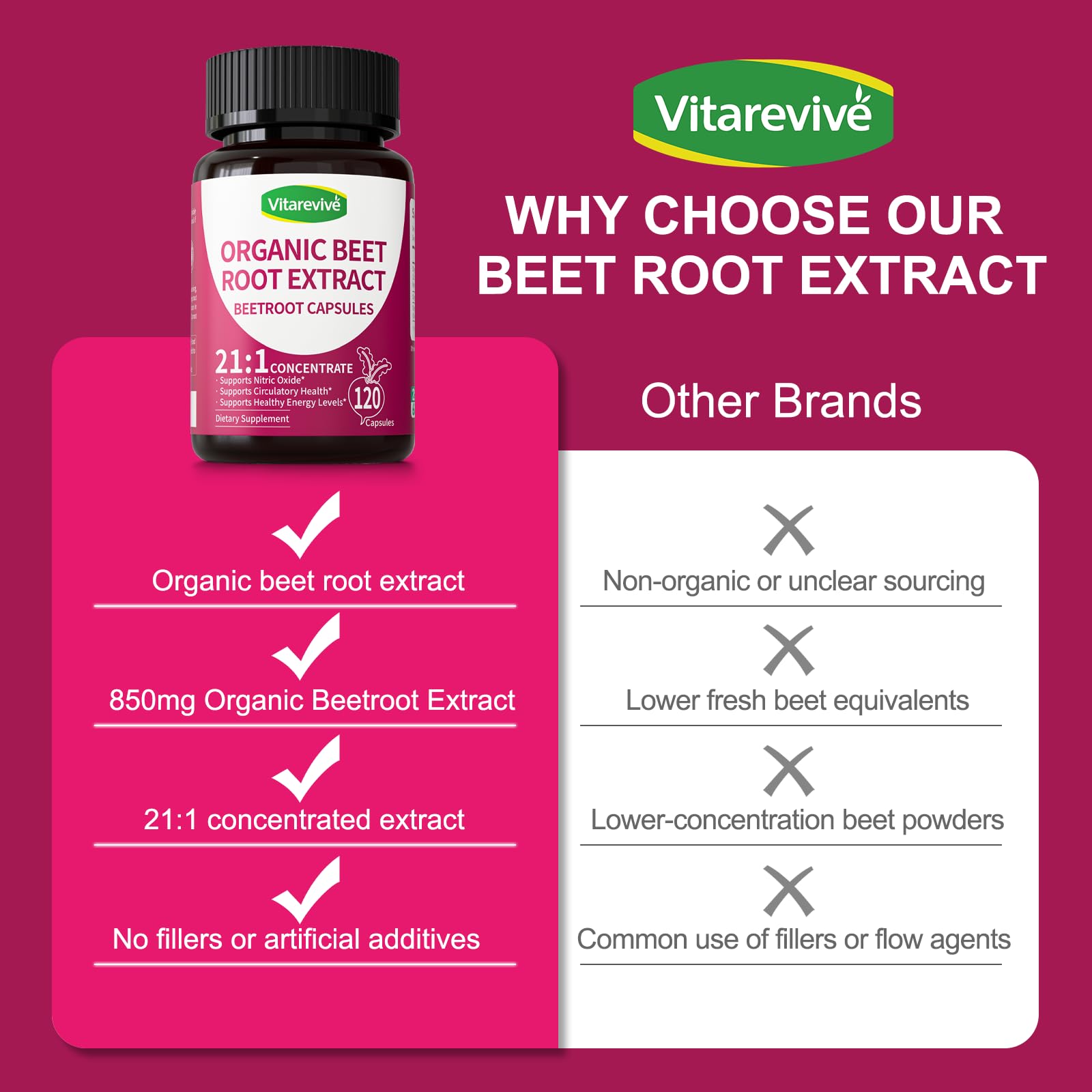 organic beet root for healthy blood pressure