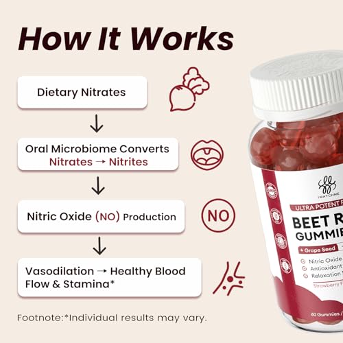 organic beet root gummies for wellness