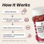 organic beet root gummies for wellness