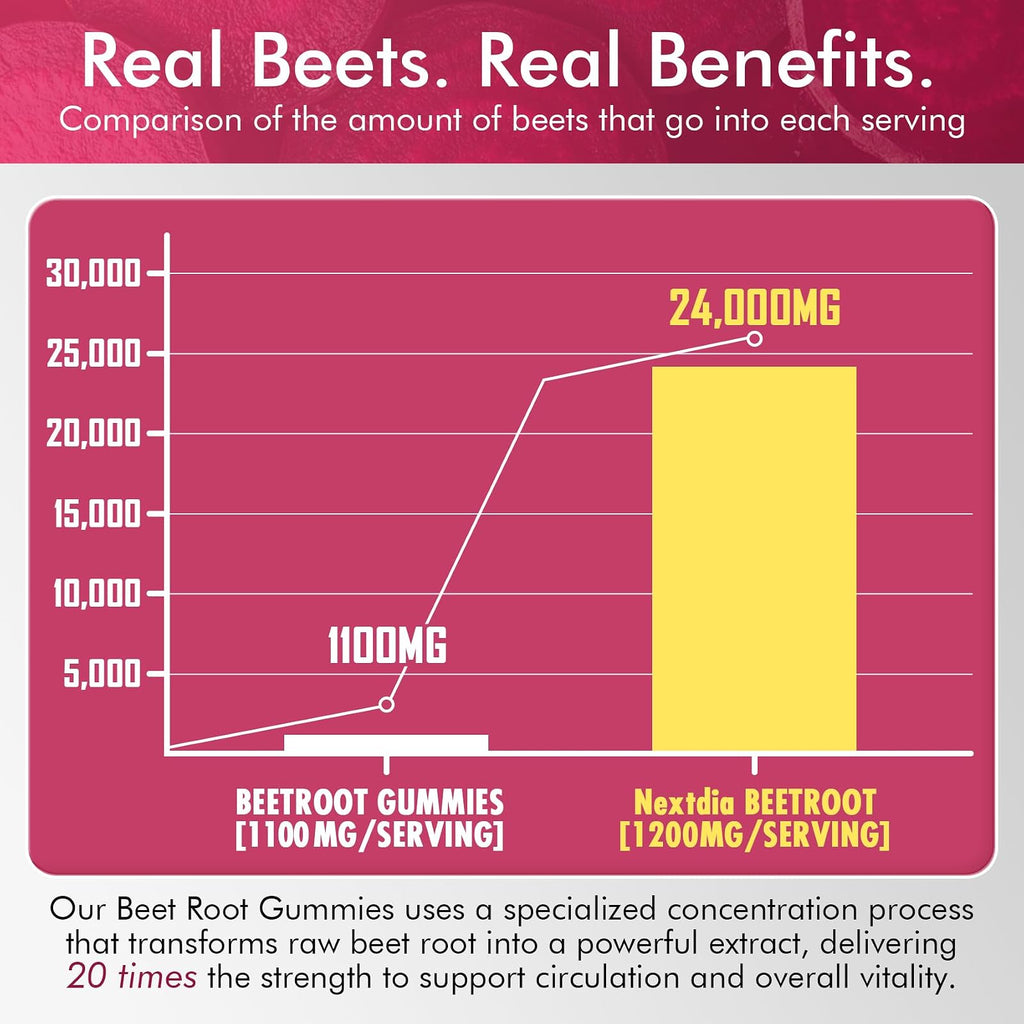 organic beet root powder alternative