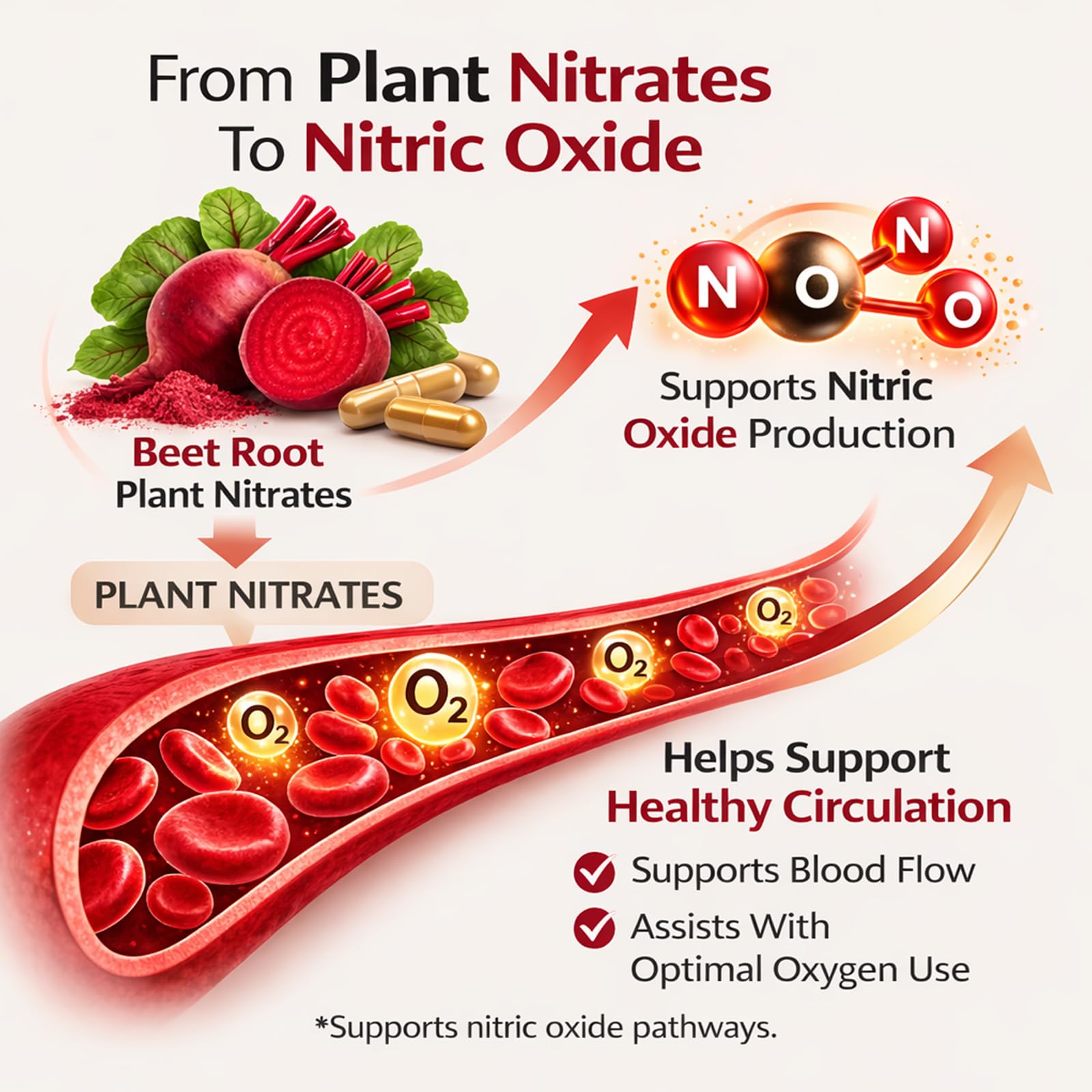 Organic beetroot capsules for athletes