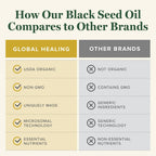 organic black seed oil for hair