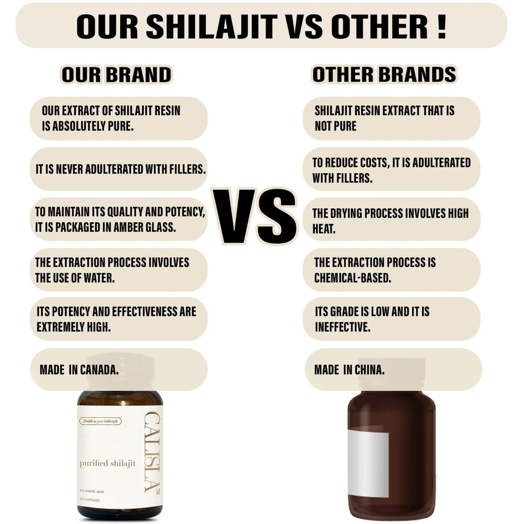Organic blended supplements for men
