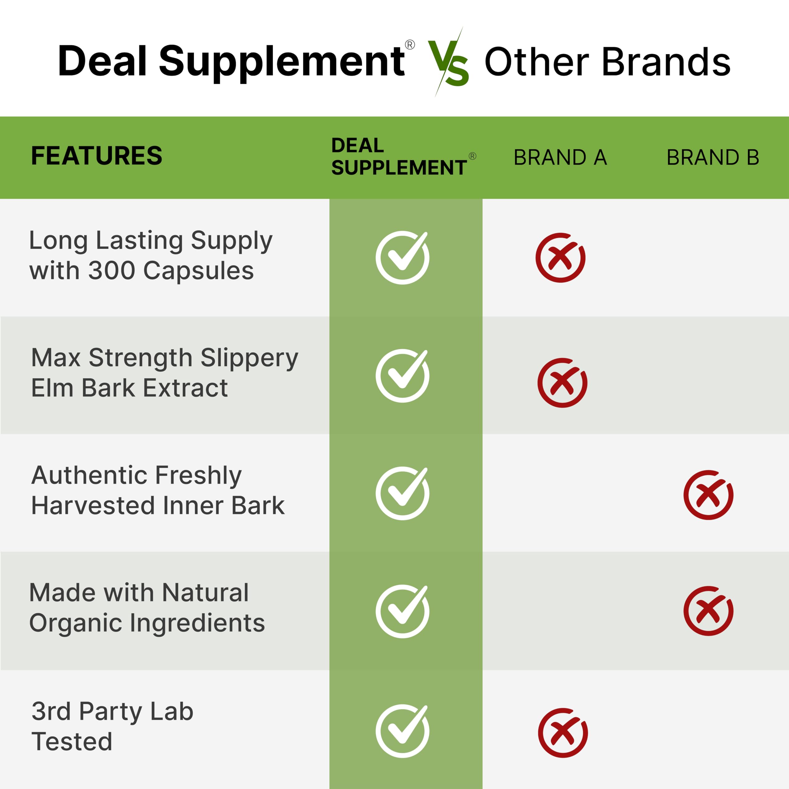 Organic capsules for digestive wellness