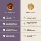organic chaga mushroom extract