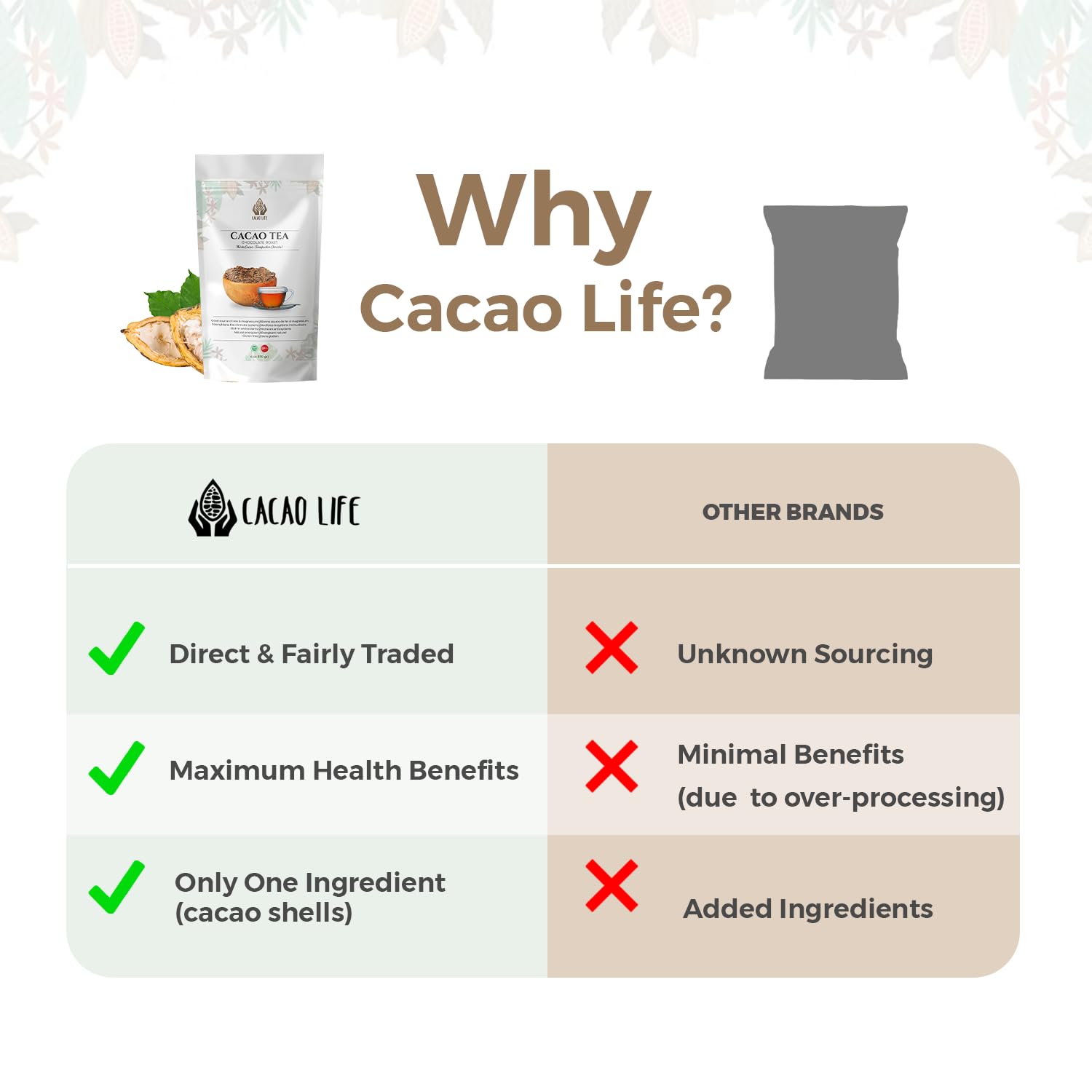organic chocolate roast cacao blend