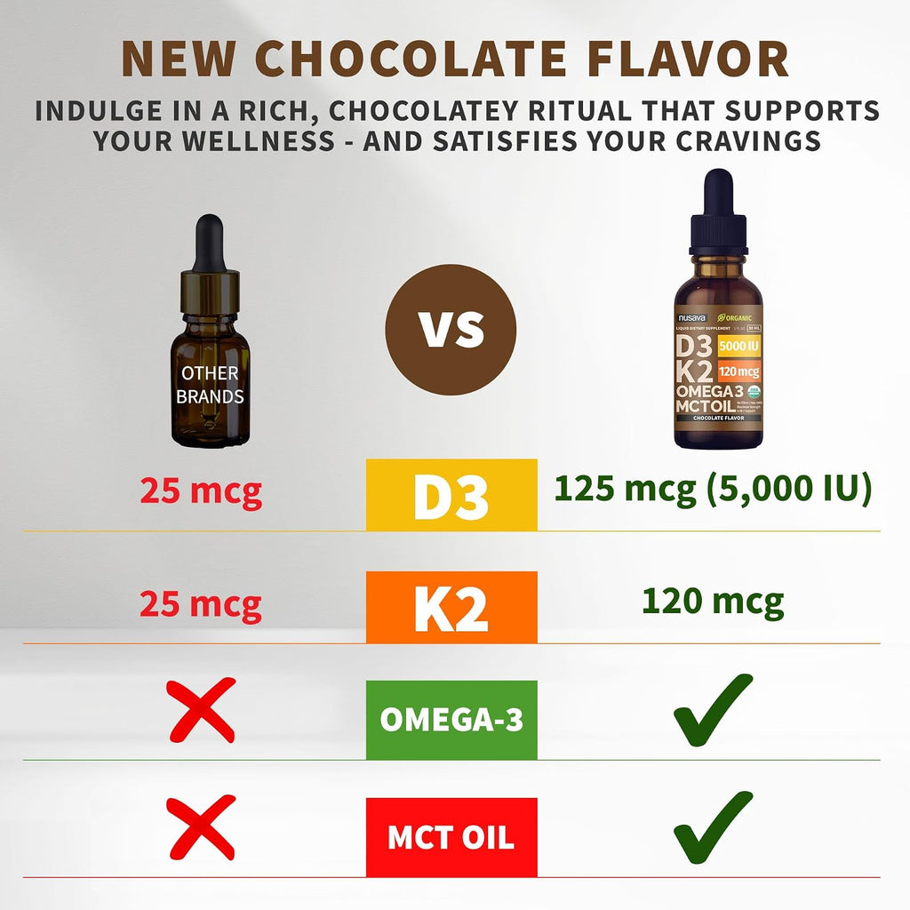 organic chocolate vitamin D supplement
