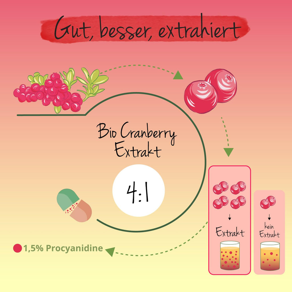 organic cranberry extract for detox