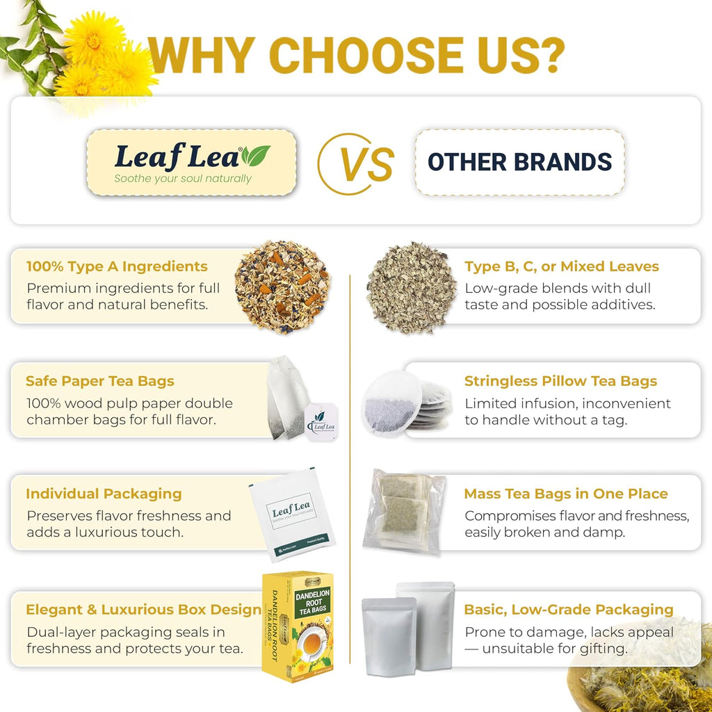 organic dandelion root tea benefits