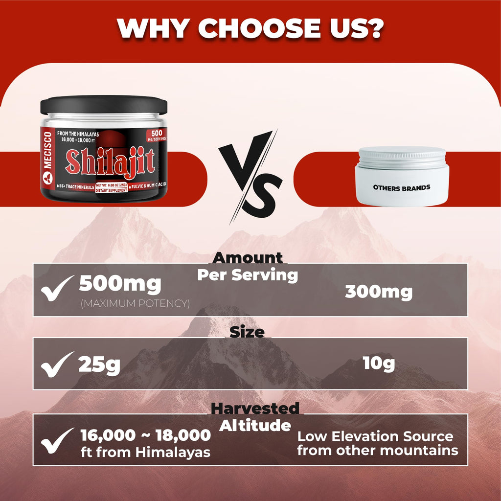 Organic energy support with minerals