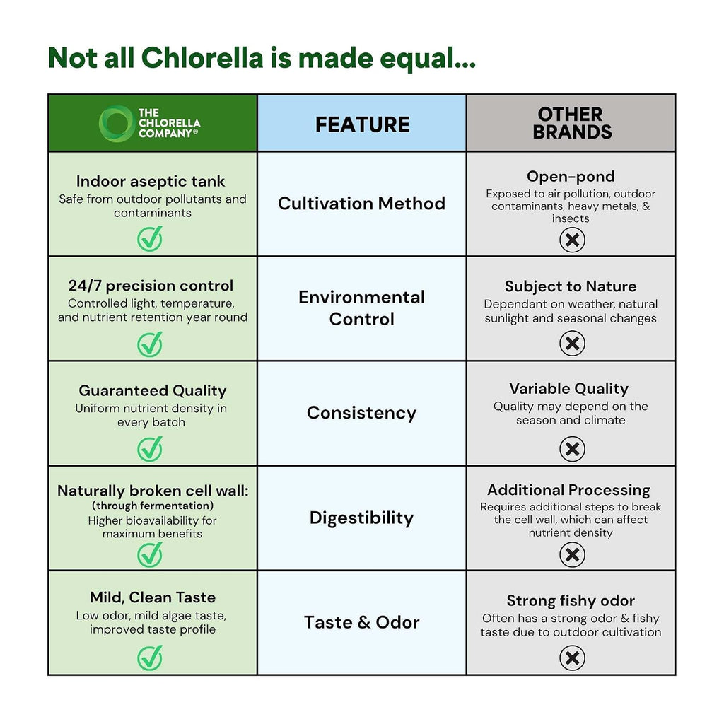organic fermented chlorella benefits