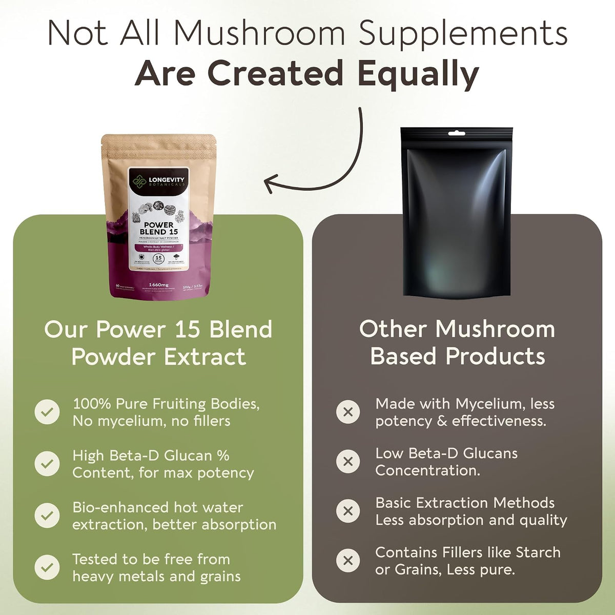organic full-spectrum mushroom extract benefits