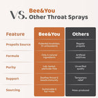 organic ginger throat spray benefits