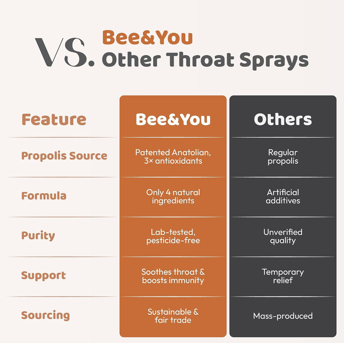 organic ginger throat spray benefits