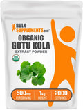 Organic Gotu Kola extract powder