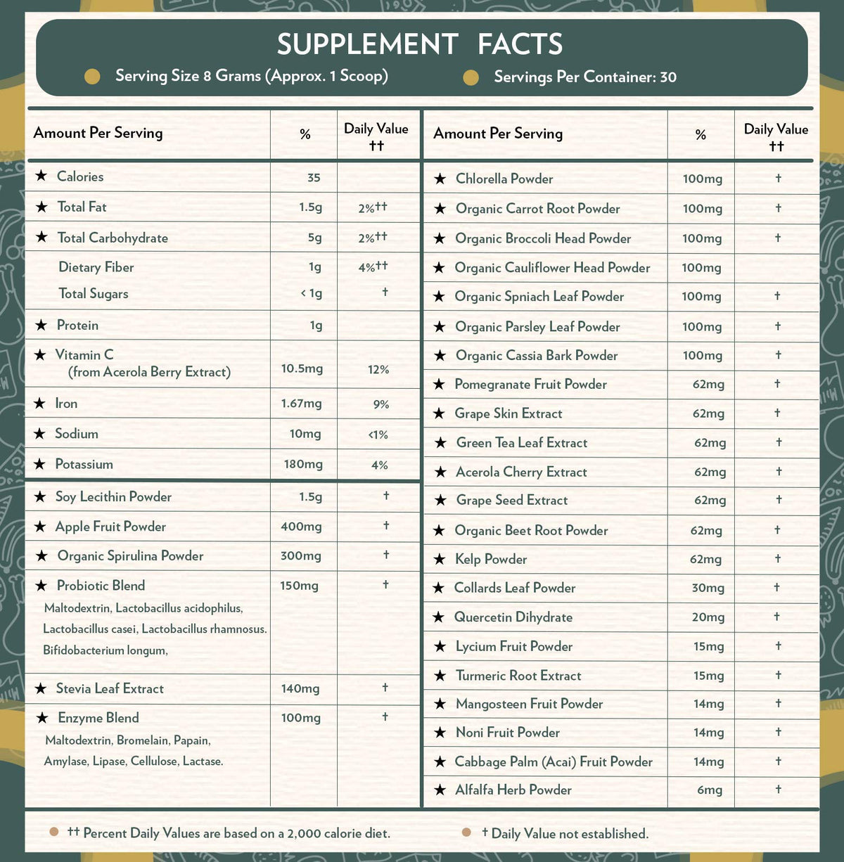 organic greens powders for detox