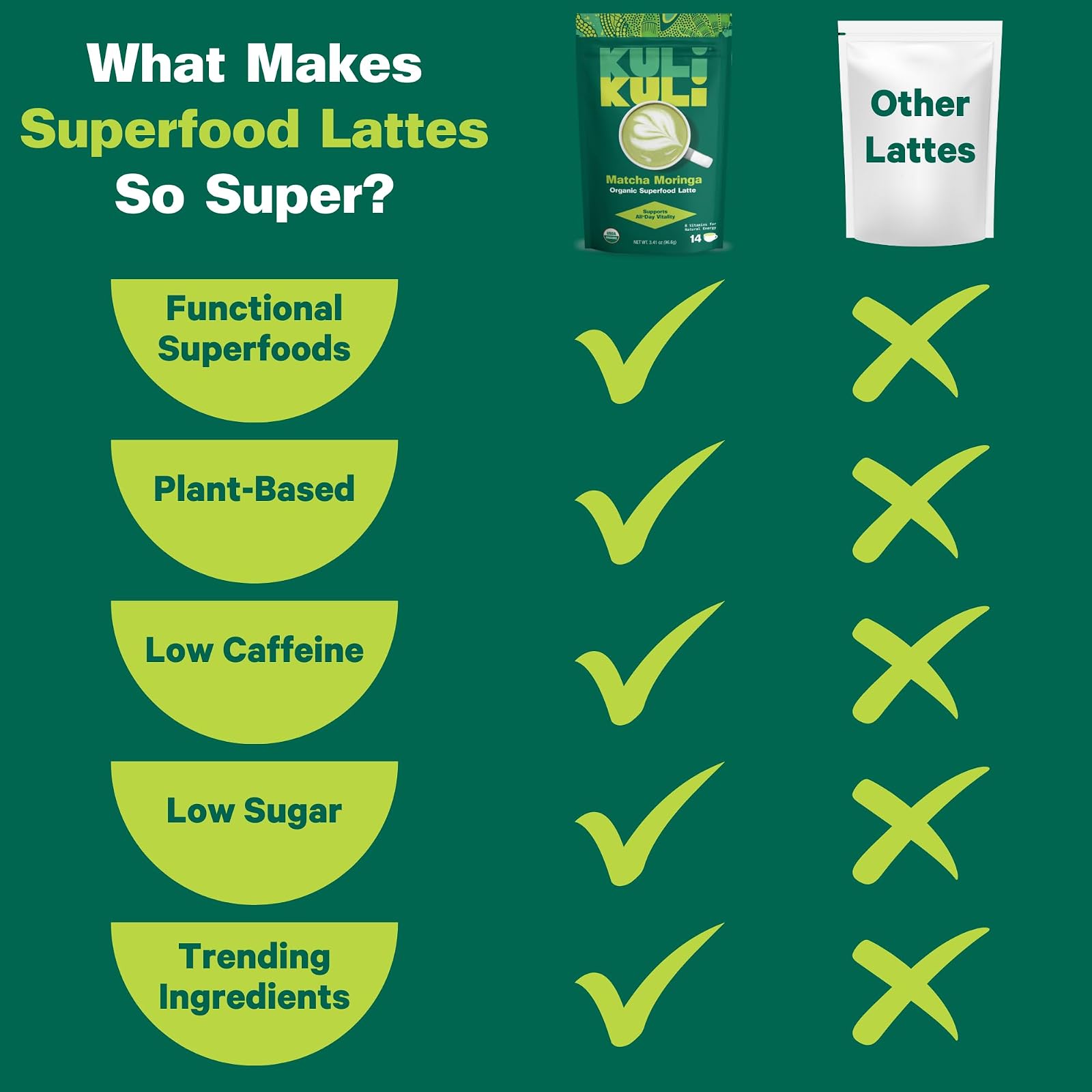 organic greens powders for energy